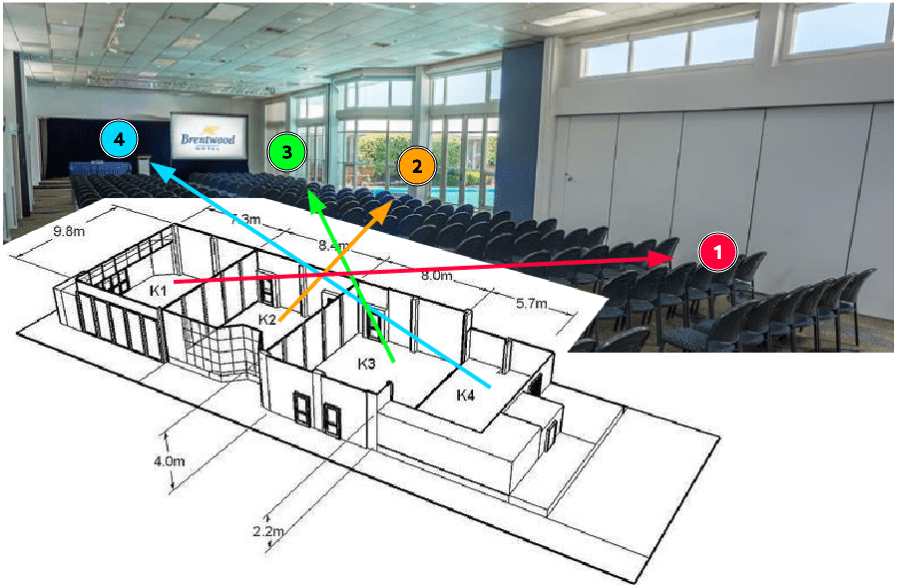 Indoor Geolocation: Coordinates of a Cake – Sofia Santos | OSINT ...