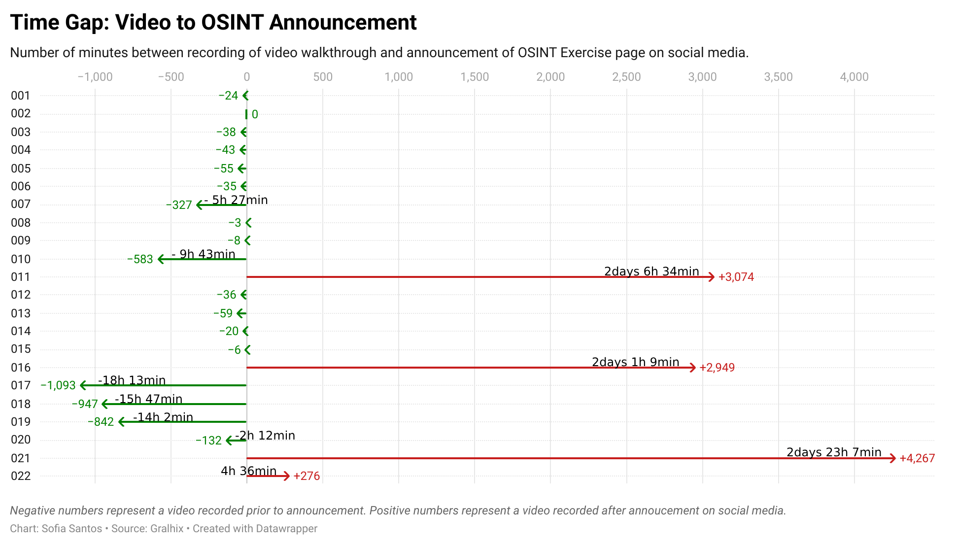 A Year of OSINT Exercises Insights: Unveiling Patterns & Trends – Sofia ...